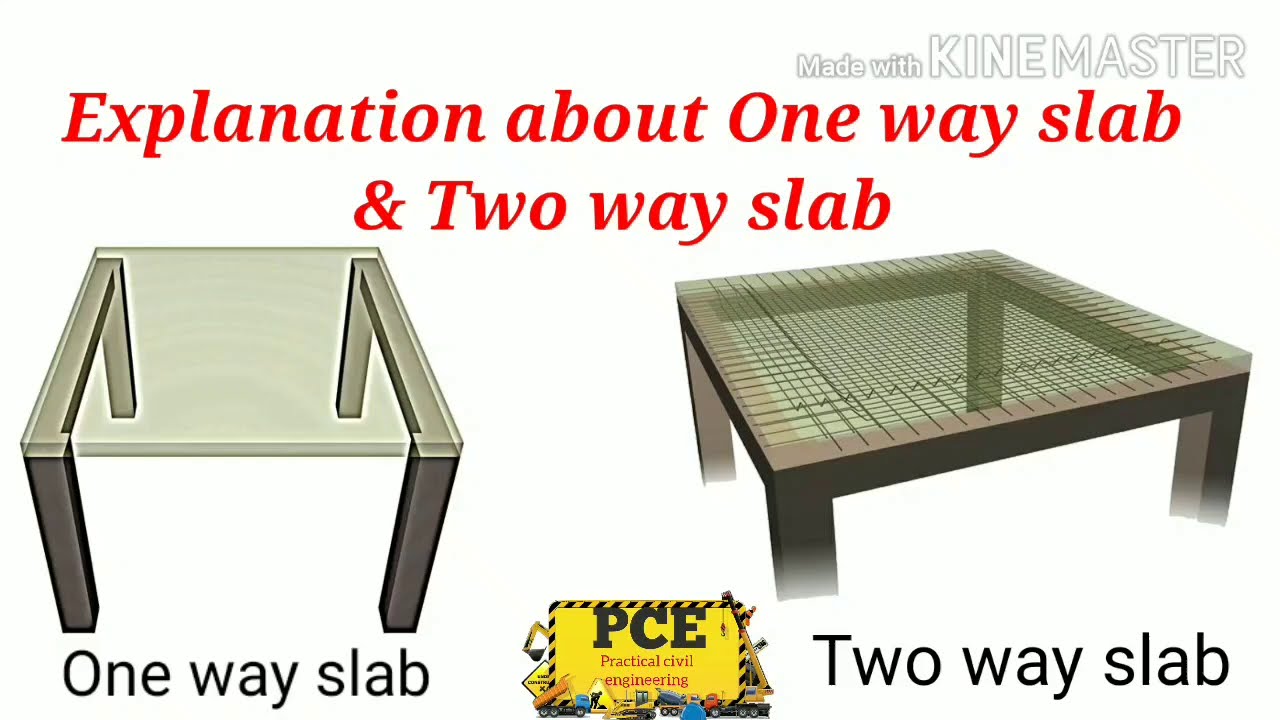 Detailed explanation about one way slab and two way slab #Onewayslab # ...