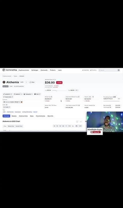 Alchemix Crypto Price Prediction $ALCX #shorts - YouTube