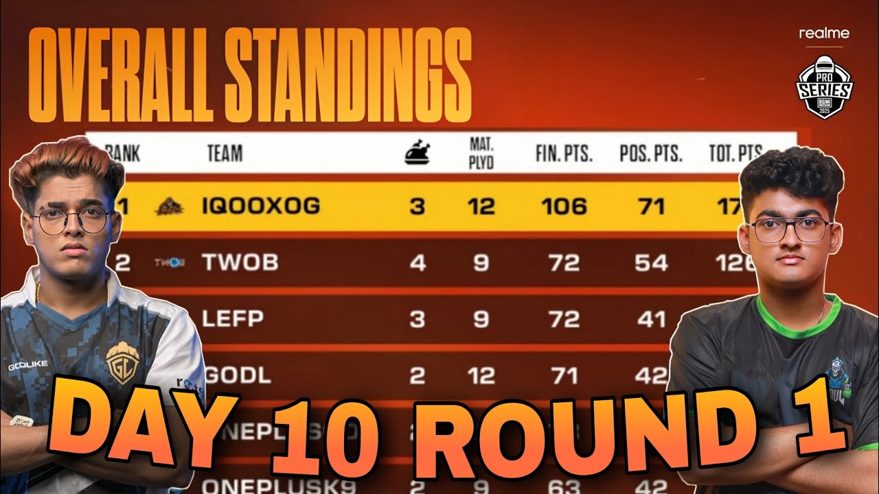 BMPS POINTS TABLE | DAY 10 ROUND 1 | OVERALL STANDINGS | BGMI ...