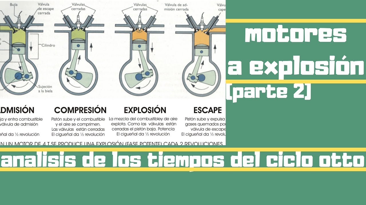 MOTORES A EXPLOSION (parte 2) - YouTube
