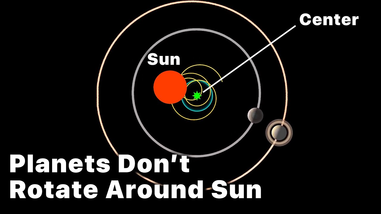Asteroid Spin Around Sun