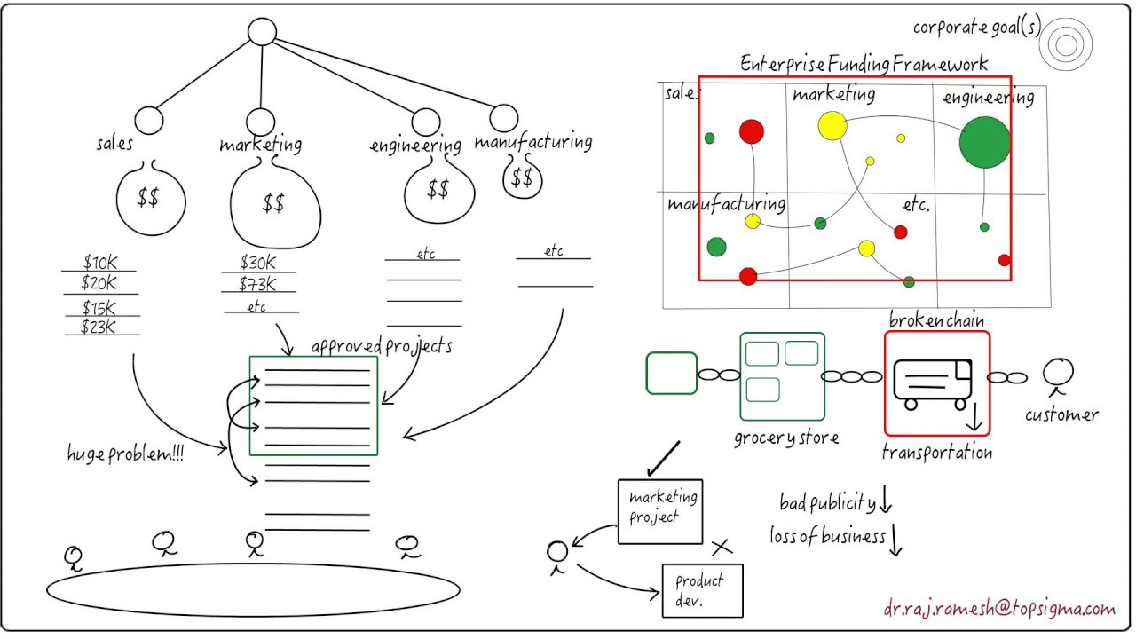 Why your company requires a Funding Framework? - YouTube
