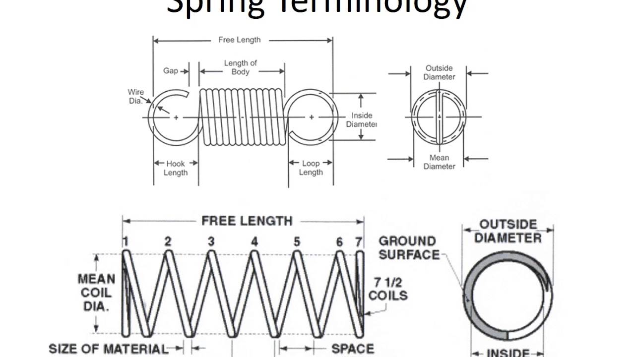 The Art of Spring Winding - YouTube