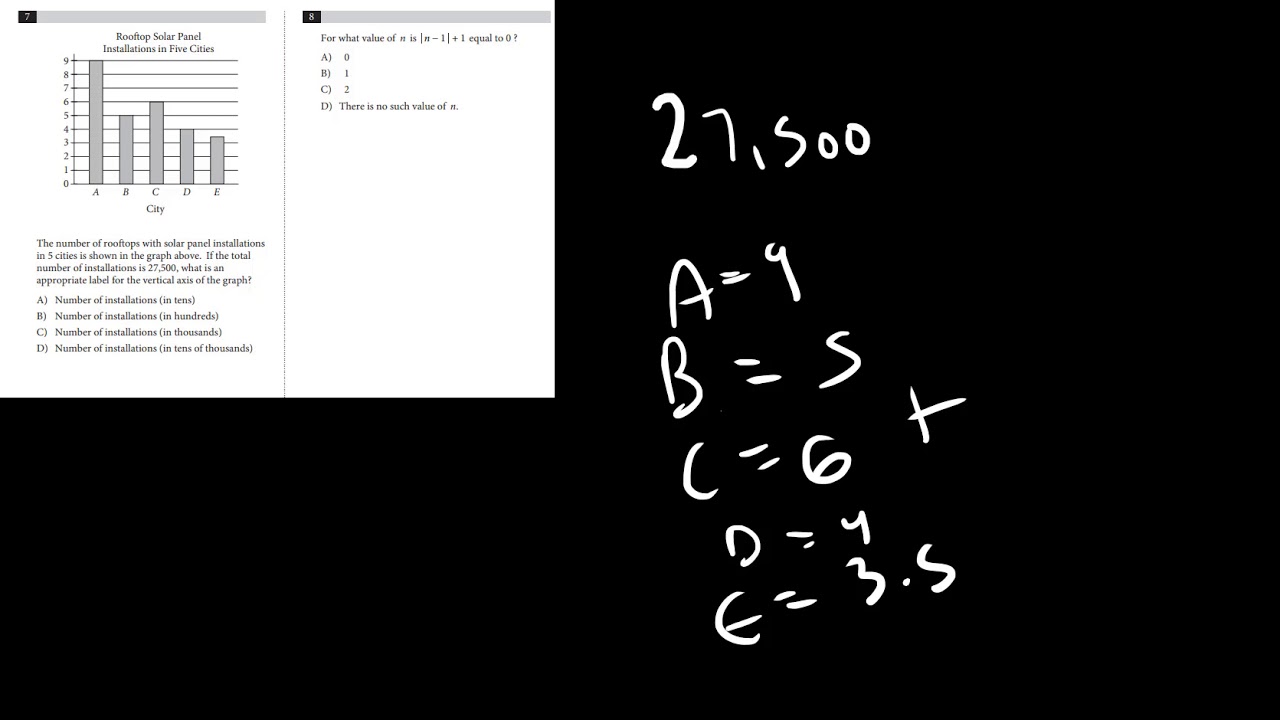 Analyzing Bar Graphs | SAT Math - YouTube