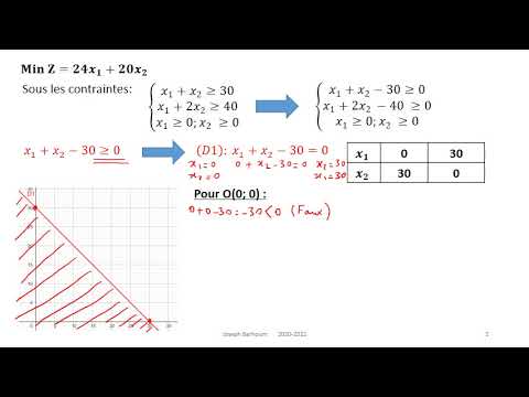 Programmation lineaire Application 2 Minimisation Methode Graphique ...