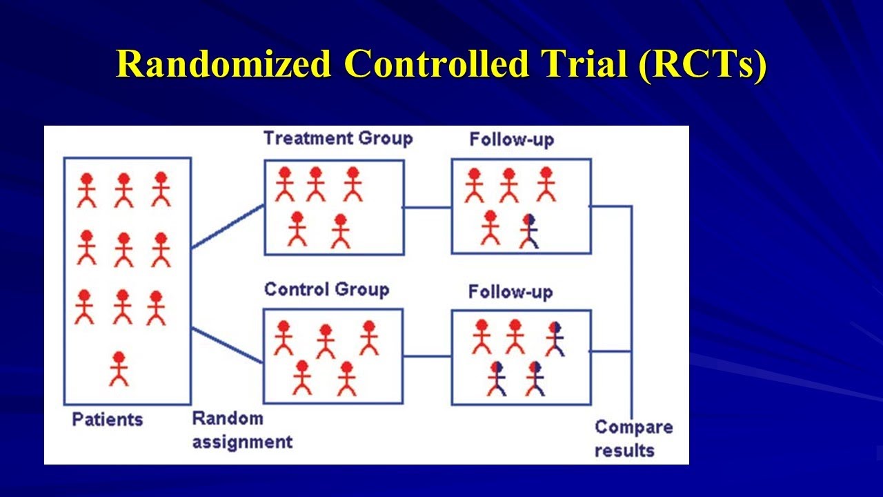 16 RCT دراسات - YouTube