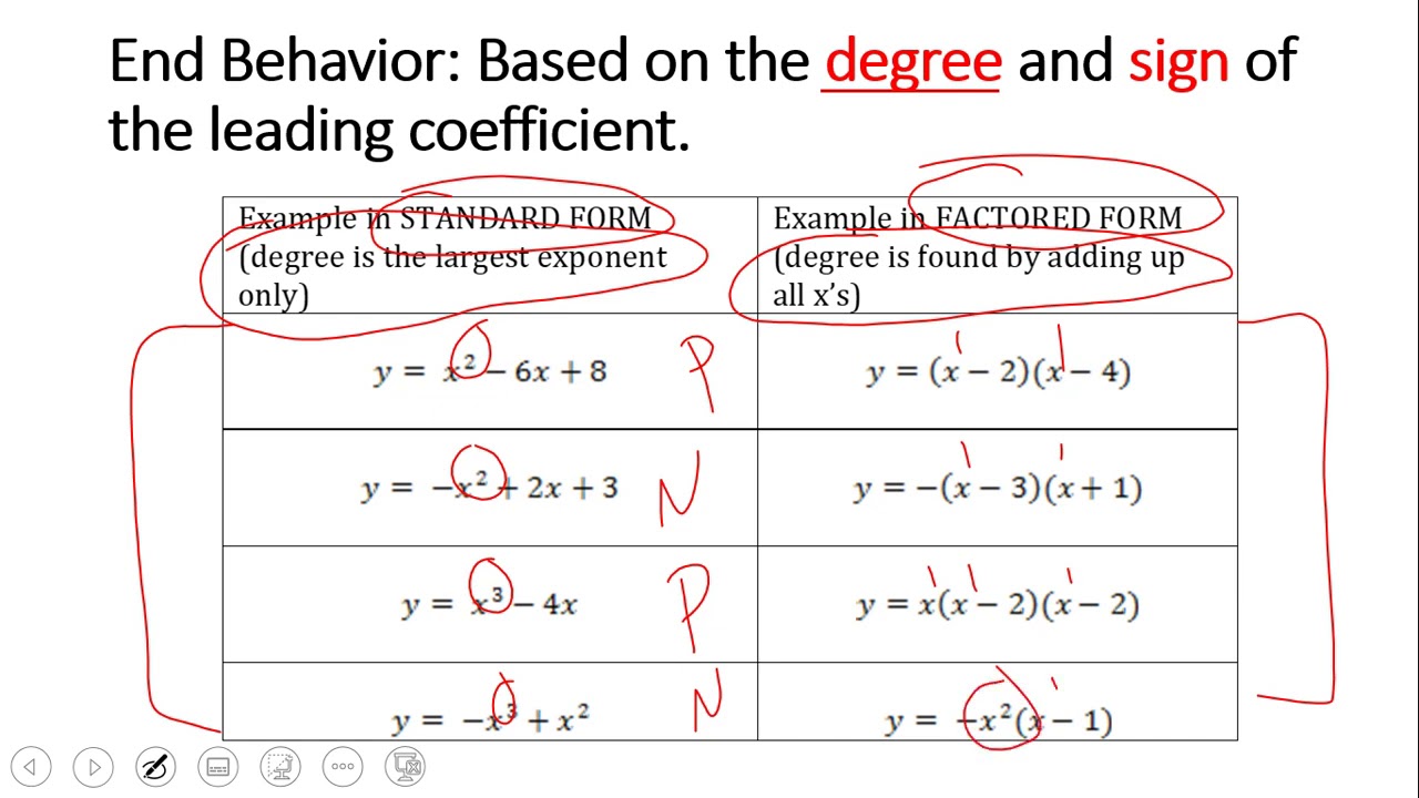 PCHAB Lesson #13 - YouTube