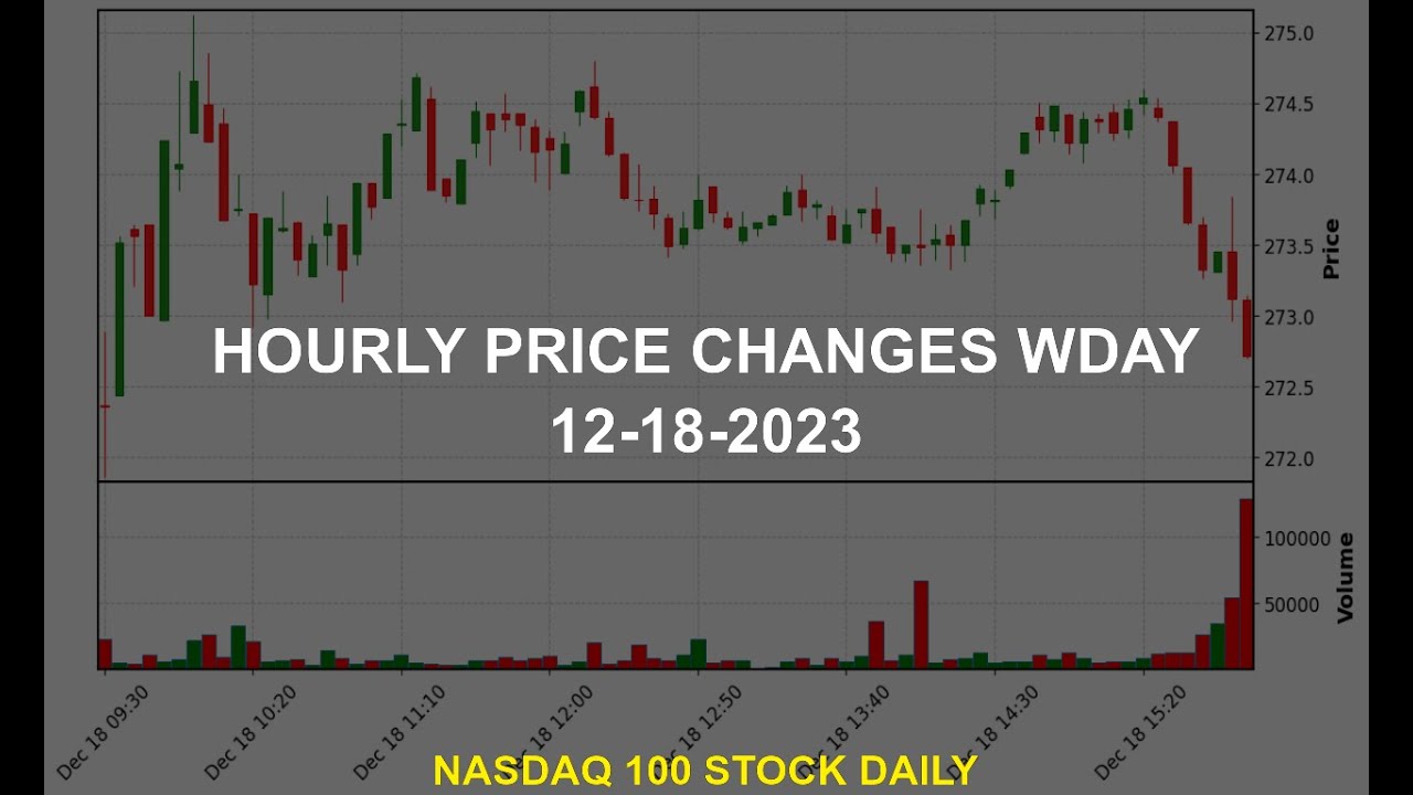 Workday, Inc. WDAY Stock Price Analysis Today - YouTube