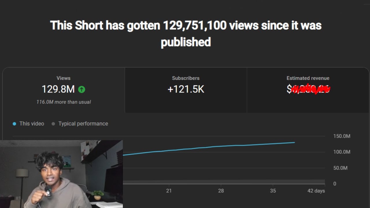 Why Views Matter More Than You Think (Mindset of Virality) - YouTube