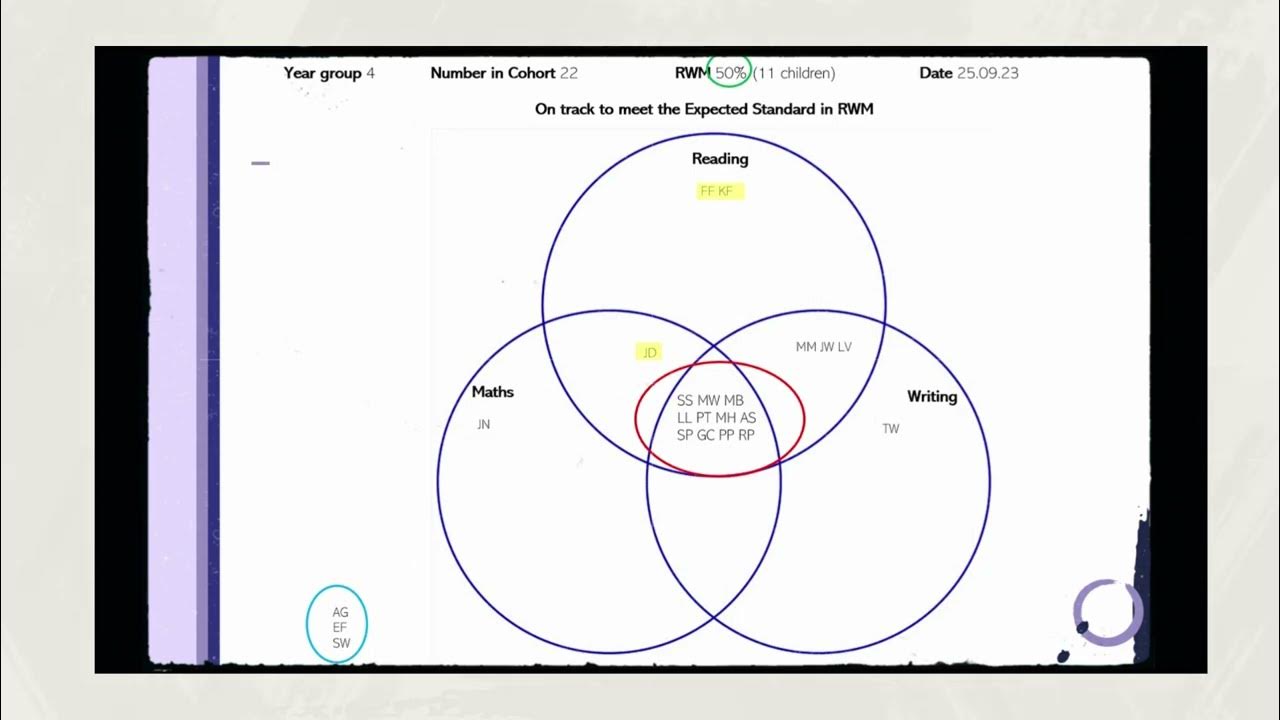 How2Vid: Venn Diagram Approach in Reading, Writing, Maths (RWM) - YouTube