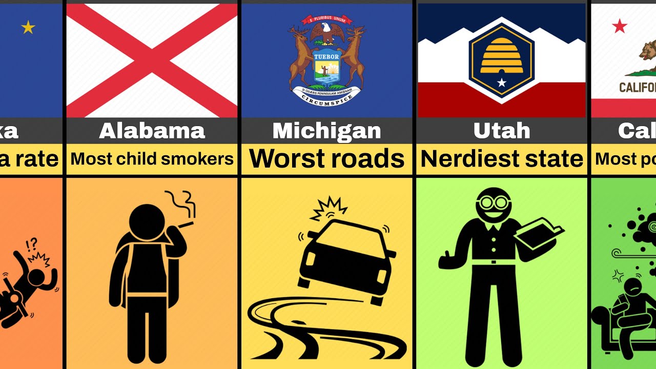 Comparison: What Every US State Is the Worst At - YouTube