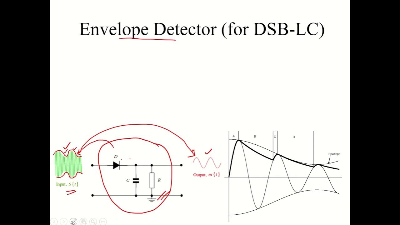 Chapter 3 Part 2: AM Power Calculations & Envelope Detector Explained - YouTube