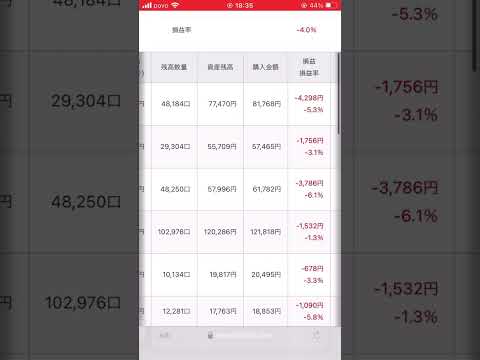 iDeCo[毎月2万3千]9月28日資産状況#shorts #積立投資 #インデックス投資 #ideco - YouTube