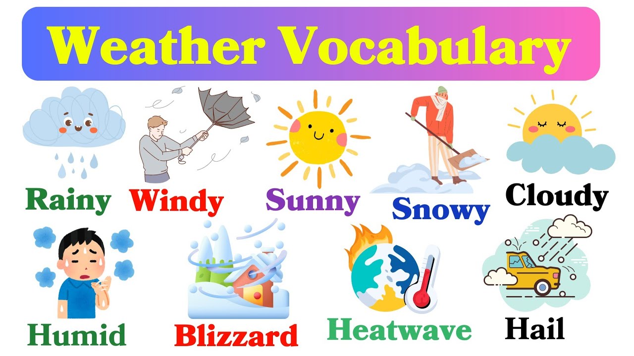 Weather Vocabulary in English | Vocabulary With Pictures - YouTube