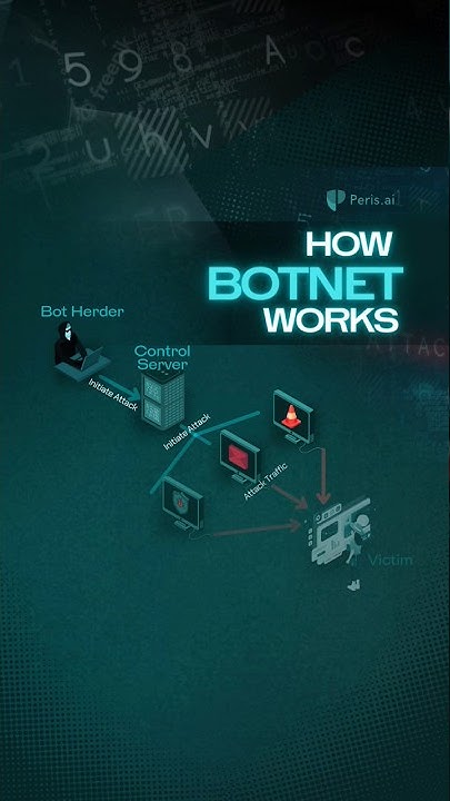 How Botnet Works #technology #cybersecurity - YouTube