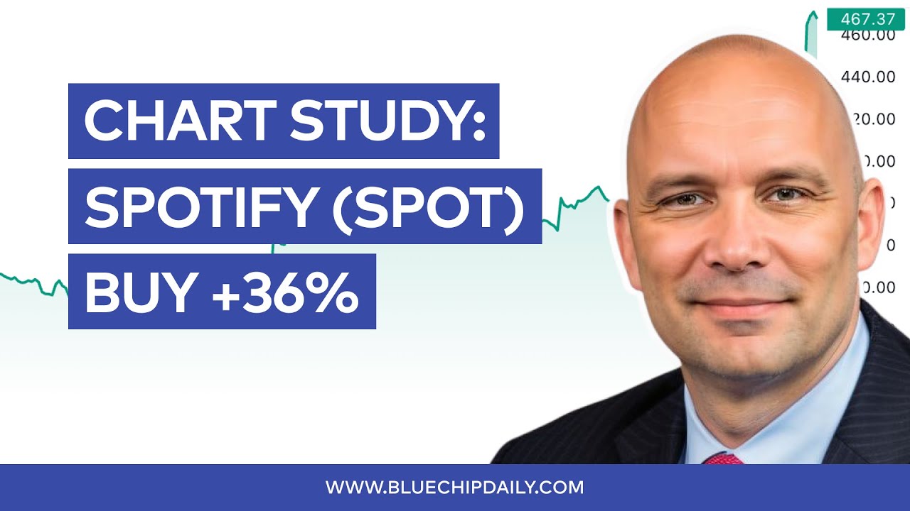 Chart Study: Spotify #SPOT Buy +36% - YouTube