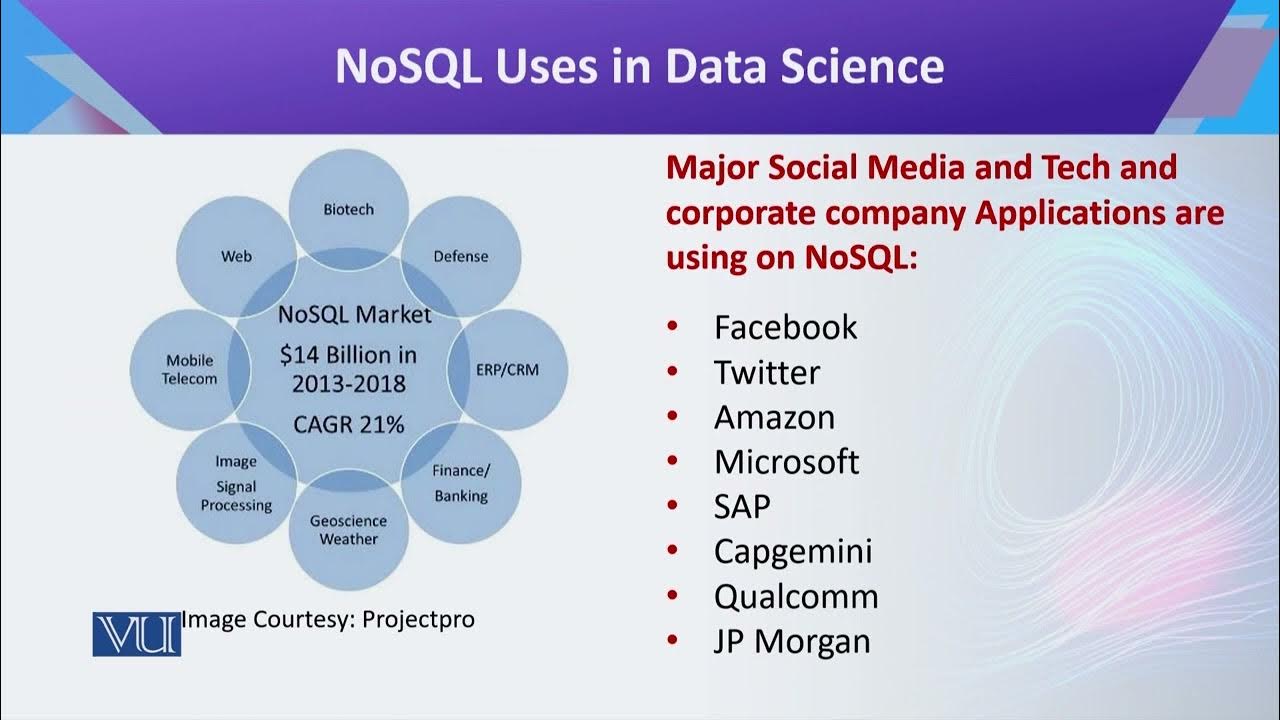CS442_Topic043 | Introduction to Data Science - YouTube