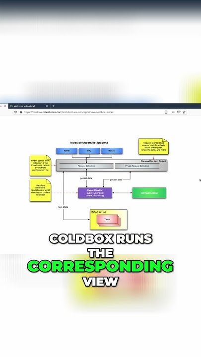 Mastering ColdBox A Comprehensive Guide for Building Robust Web Applications #coldfusion # ...