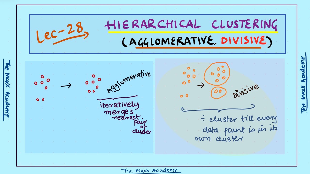 L-28: Hierarchical Clustering (Agglomerative & Divisive) | Machine ...