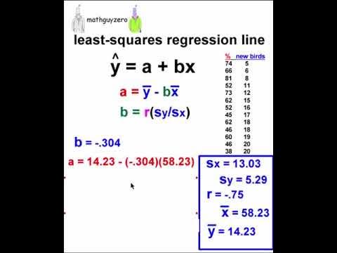 Least squares regression line by hand - YouTube