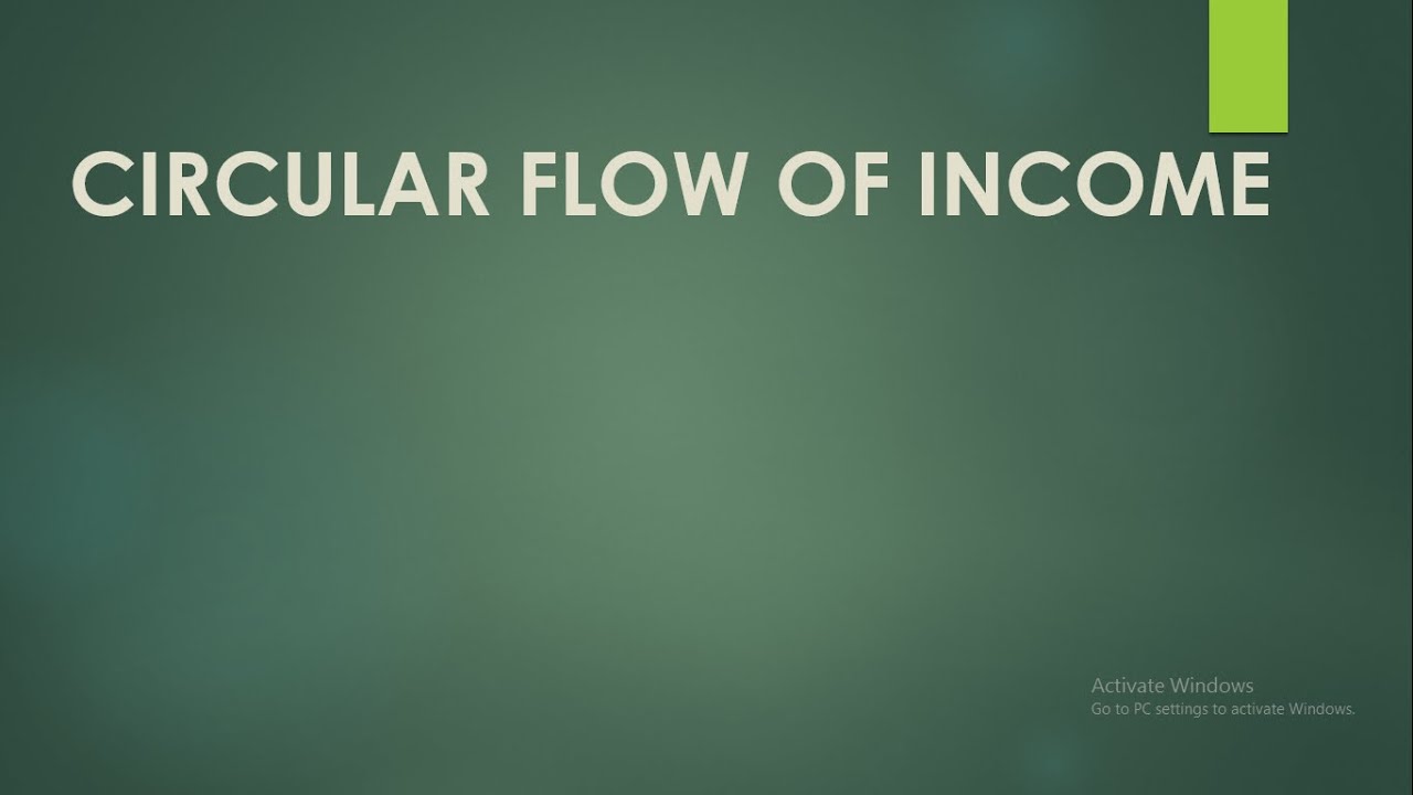 Circular flow of income | Real flow | Money flow - YouTube