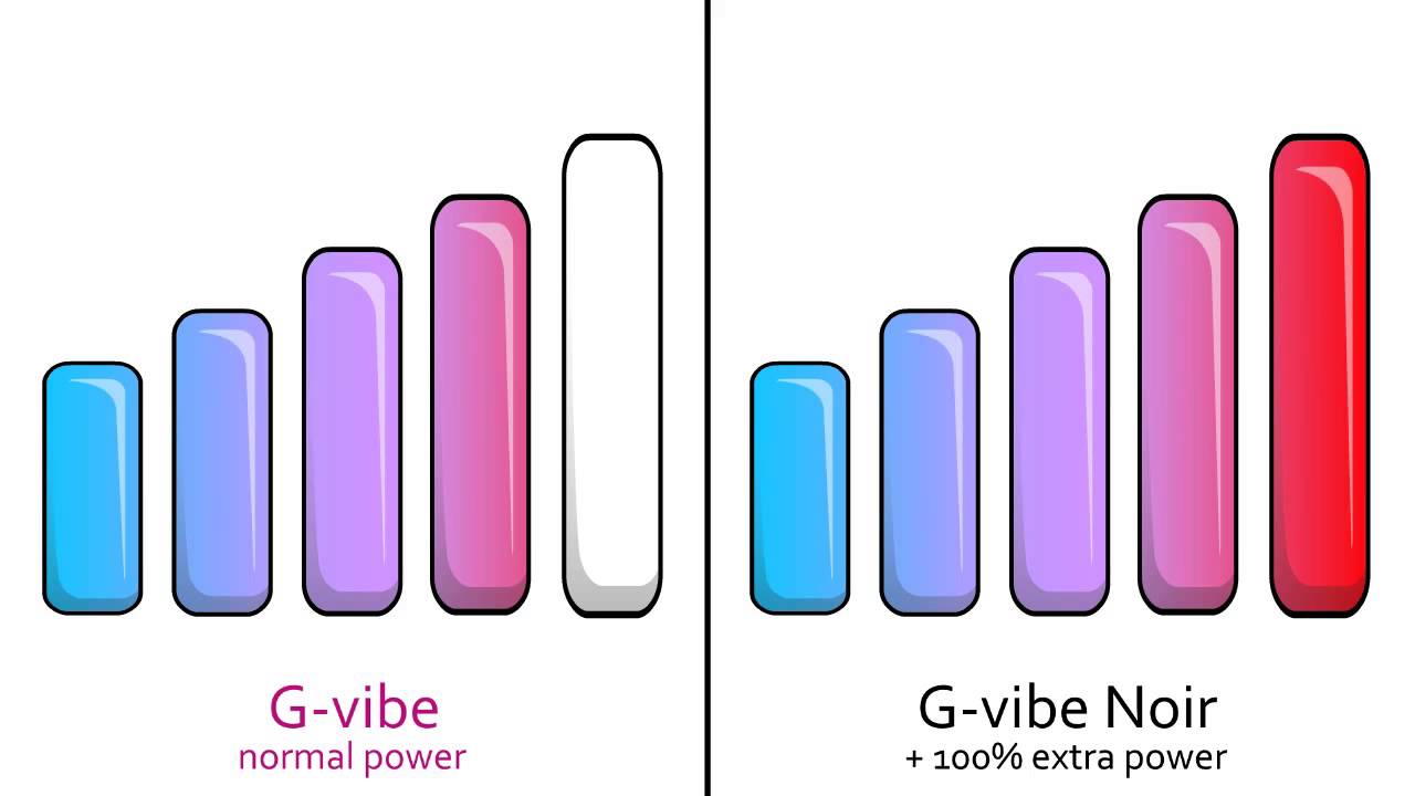 Vibarator Gvibe Original and Gvibe Noir Limited Edition - YouTube
