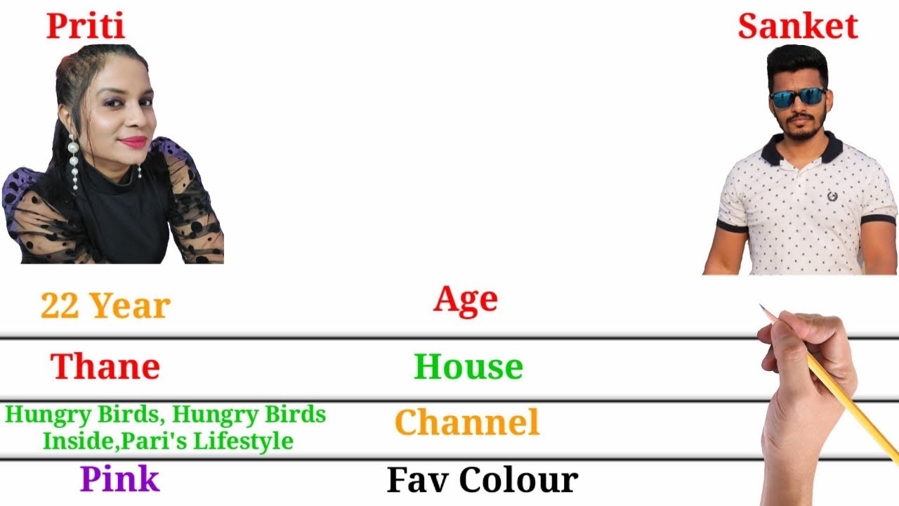 Hungry Birds - Priti Vs Sanket - Youtube.Age.House.Lifestyle - YouTube
