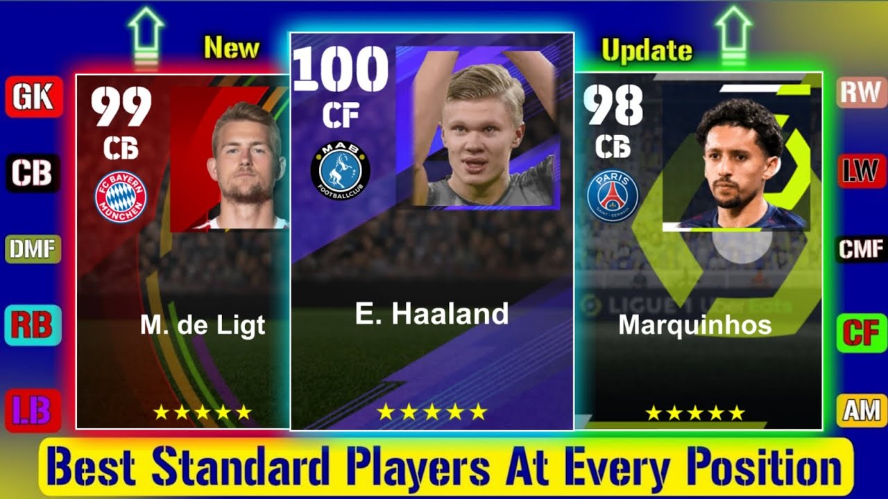 Efootball 23 || To 5 Best Player At Every Position ! 🔥 Ft. Messi ...