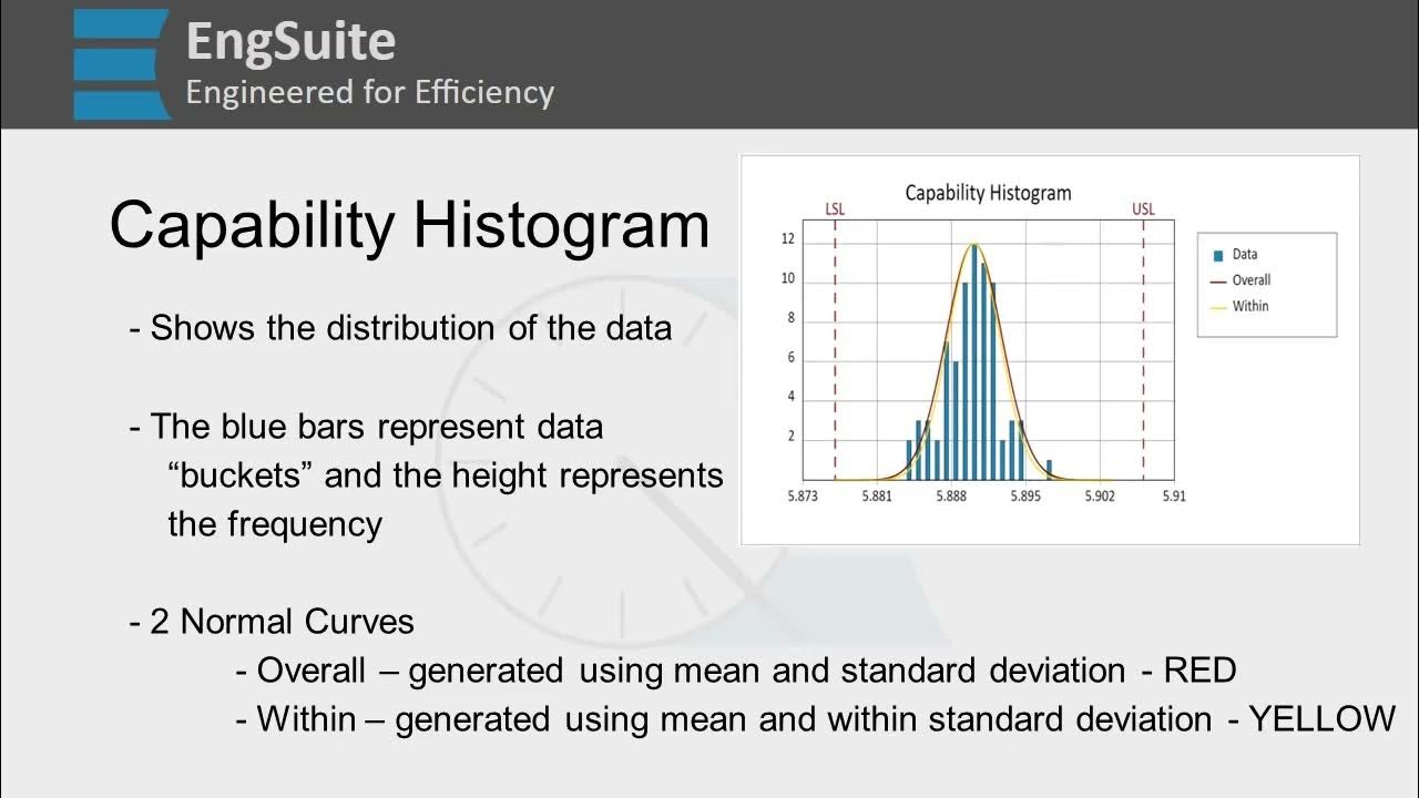 Capability Histogram - Capability Six Pack - YouTube