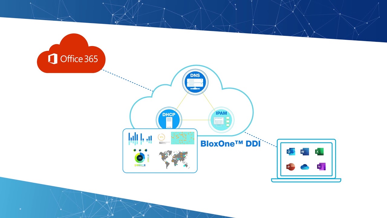 BloxOne™ DDI for Cloud-managed Network Services - YouTube