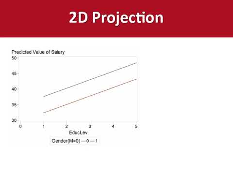 Dummy variables in multiple regression - YouTube