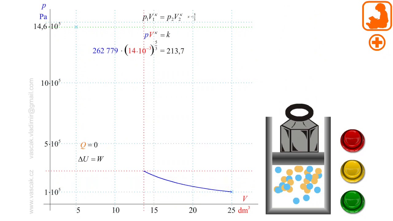 SISTEMA ADIABÁTICO - YouTube
