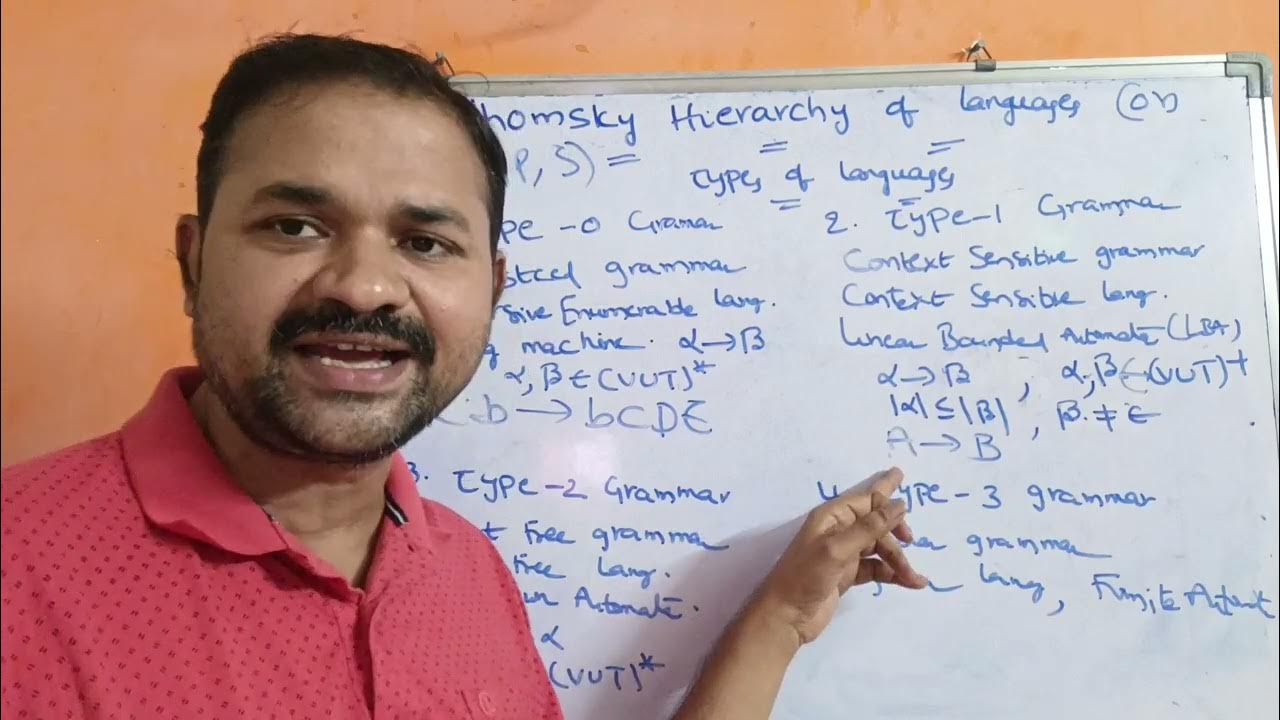 Chomsky hierarchy of languages || Types of languages || TOC || FLAT ...