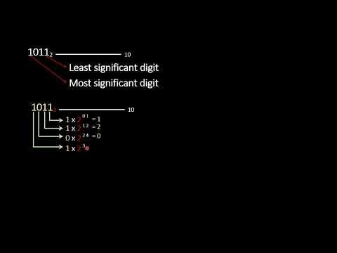 Numbering System, binary to decimal vice versa - YouTube