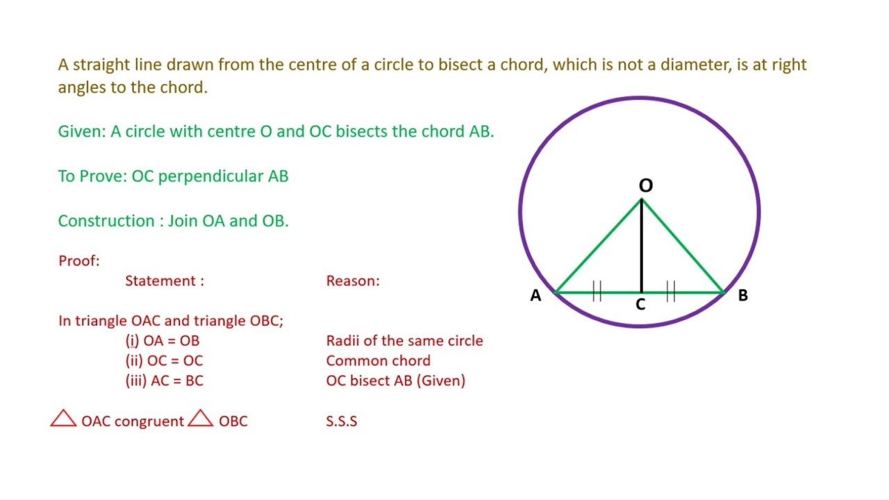 Circles Theorem 1 For class 8th,9th & 10th std - YouTube