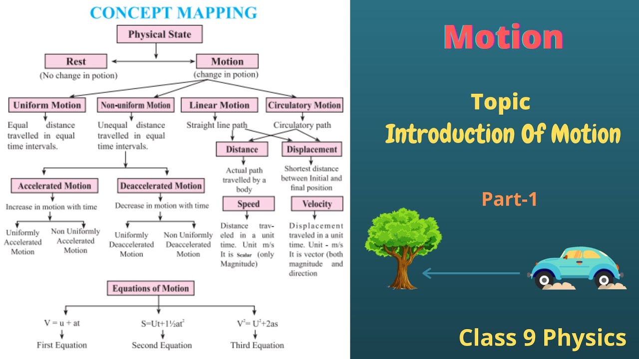 Introduction to motion | class 9 physics | the backyard classes - YouTube