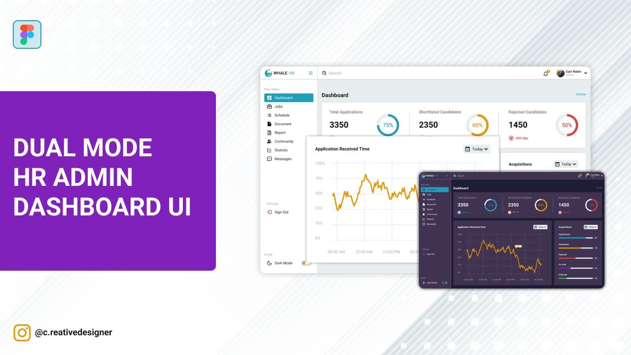 Hr Admin Dashboard Design Ui (With Source File) - YouTube