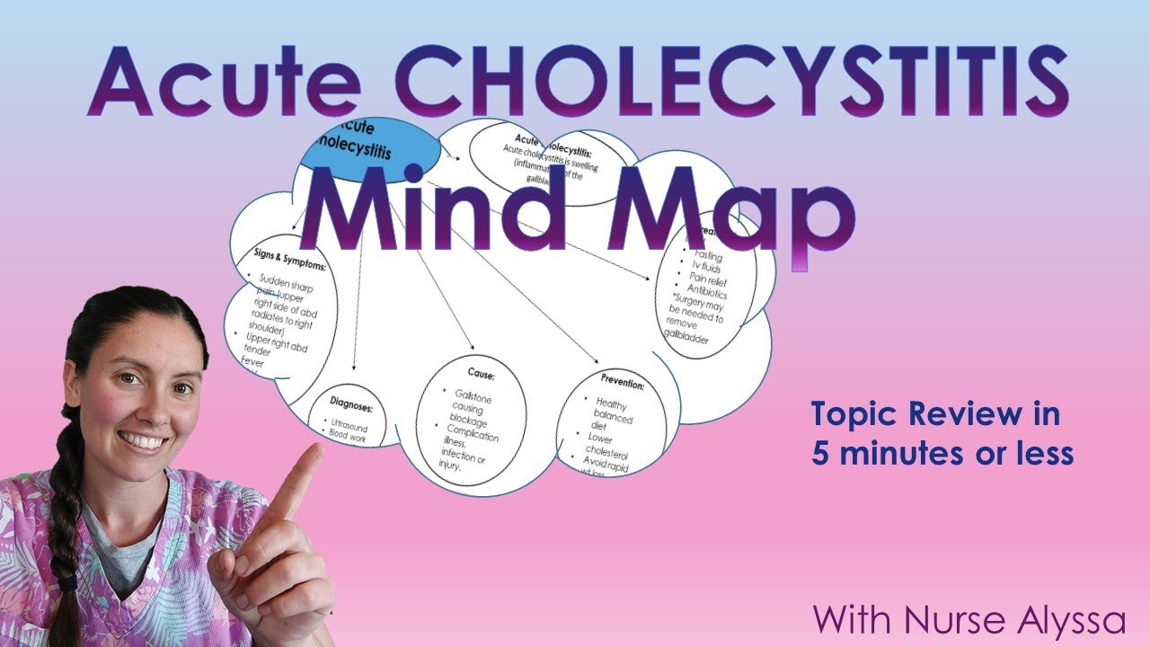Acute Cholecystitis Mind Map - YouTube