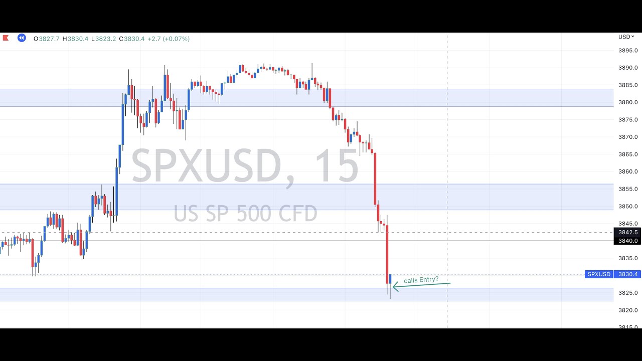 SPX Trading Strategy - YouTube