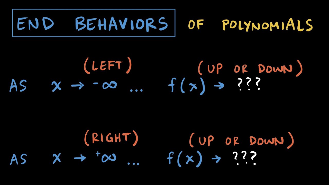 Analyzing End-Behaviors of Factorable Polynomials (10 Practice Probelms ...