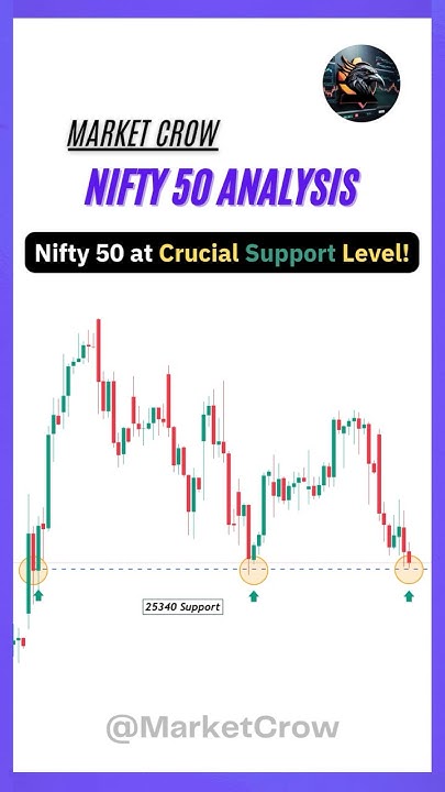 📊 Nifty 50 Analysis for 11th July 2025 | Key Support Break or Reversal? | Market Crow - YouTube