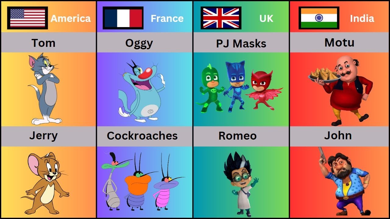 Cartoons And Their Enemy From Different Countries 2023 - YouTube