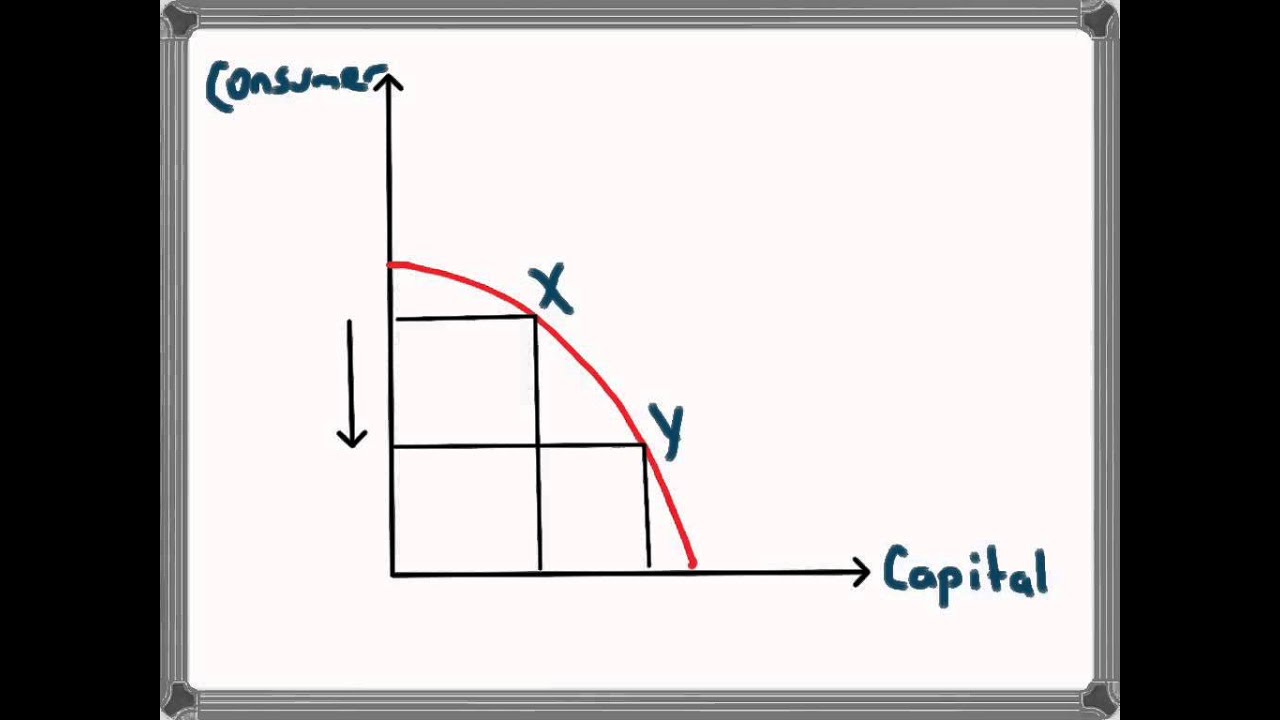 Consumer And Capital Goods In Production Possibility Frontier YouTube