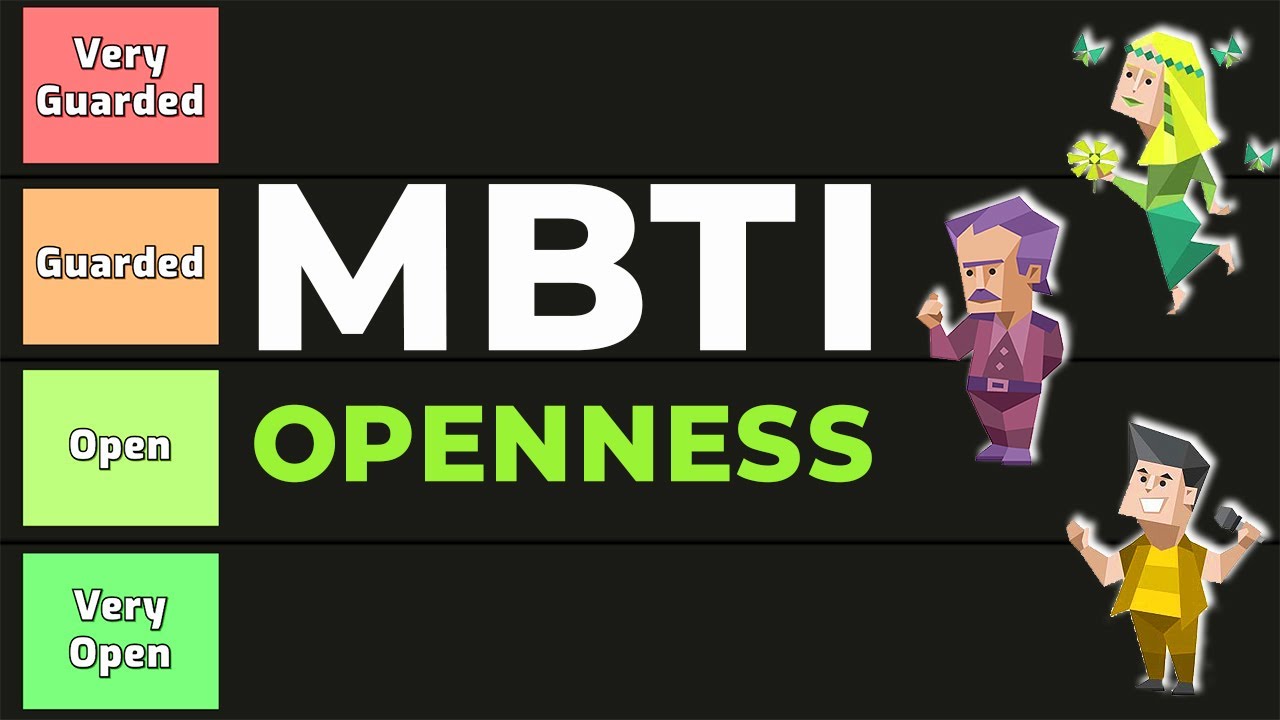 MBTI 16 Personalities - Openness | Ranking - YouTube
