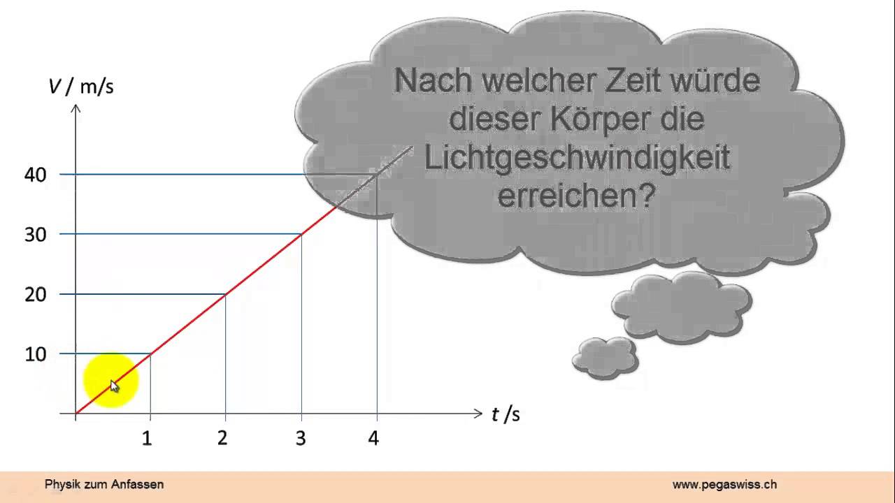 Mechanik 4: freier Fall - YouTube