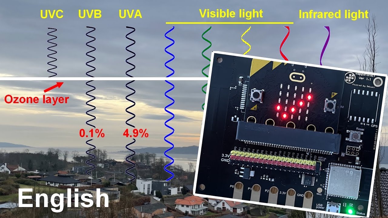 Measuring UV light with Wappsto:bit and Micro:bit - YouTube