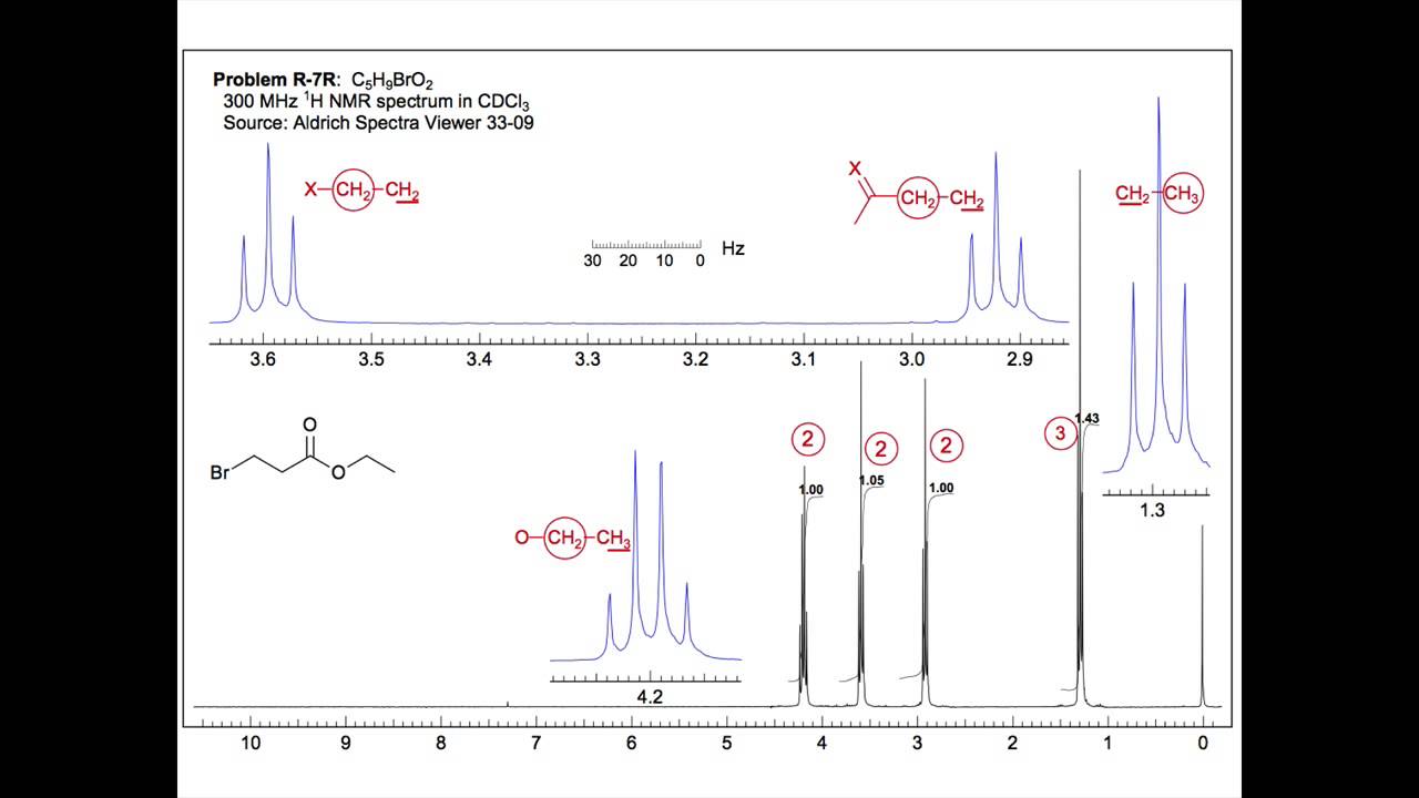 C5H9BrO2 แปลผล 1-H-NMR - YouTube