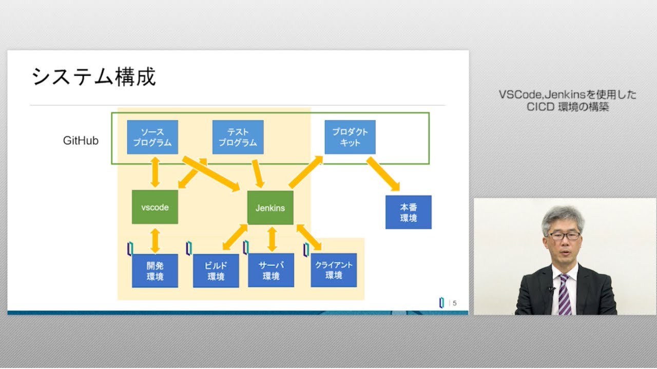VSCode、Jenkinsを使用した CICD 環境の構築（2022年3月9日開催） - YouTube