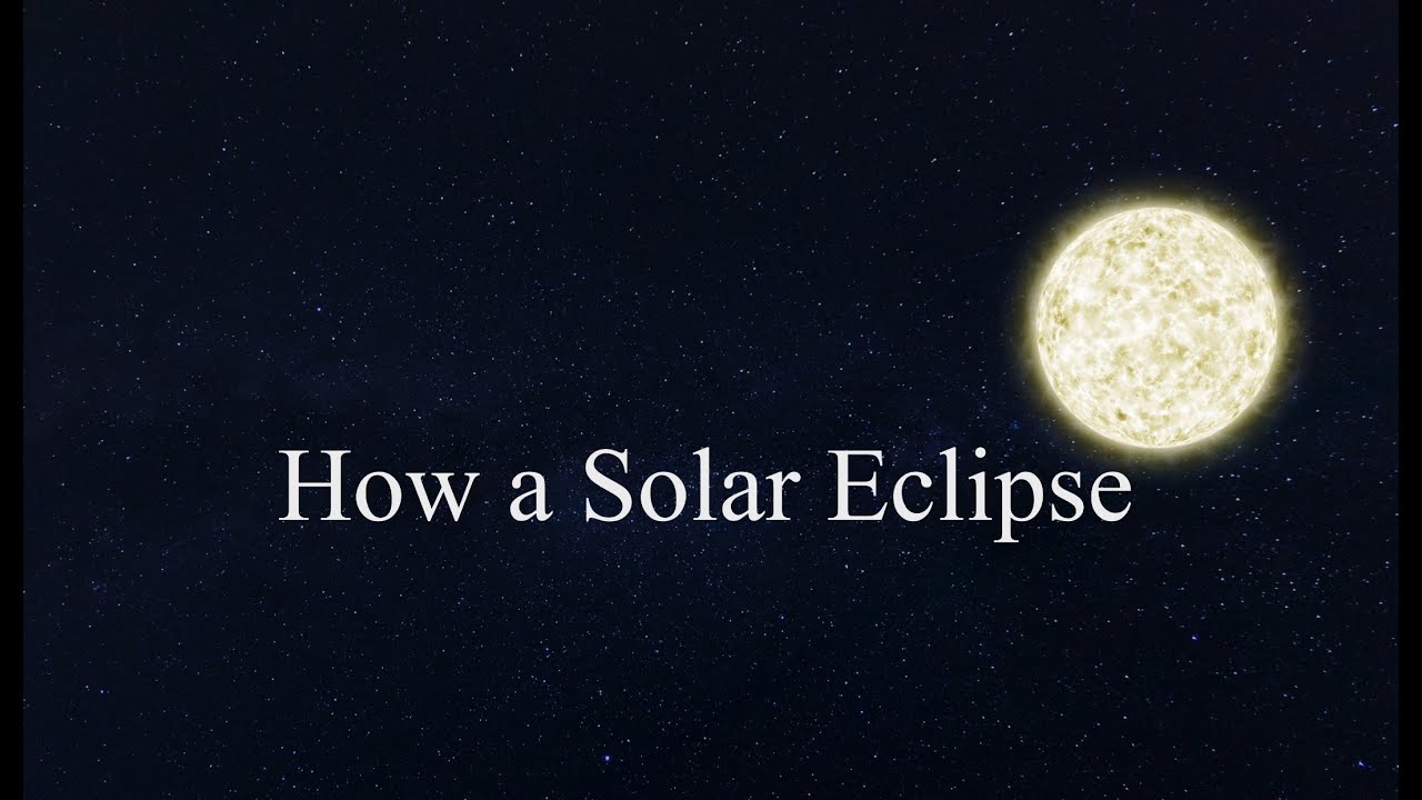 Animation of an Annular Solar Eclipse - YouTube