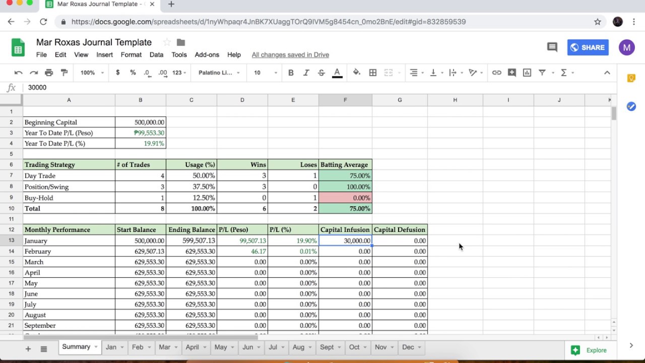How to Journal Your Stock Trading Activities - YouTube